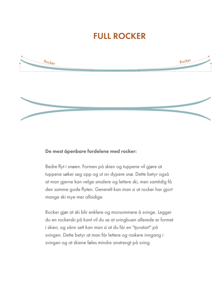 Rocker, nordic rocker, taper and sidecut - Åsnes Academy