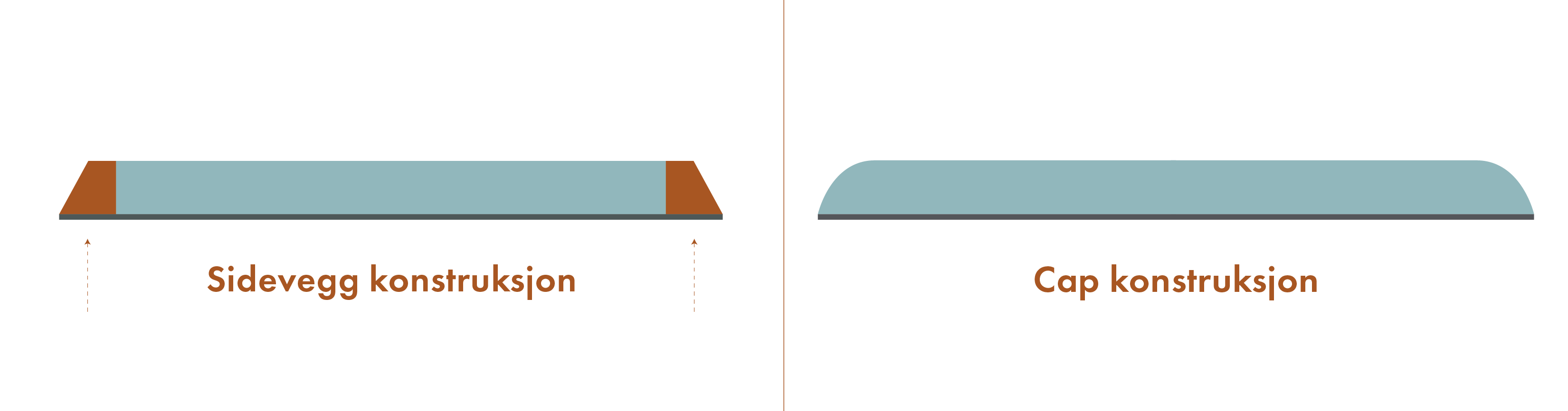 Understanding sidewalls - Åsnes Academy