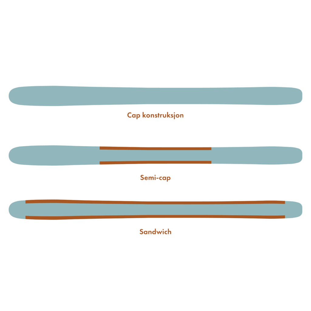 Understanding sidewalls - Åsnes Academy