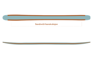 Understanding sidewalls - Åsnes Academy