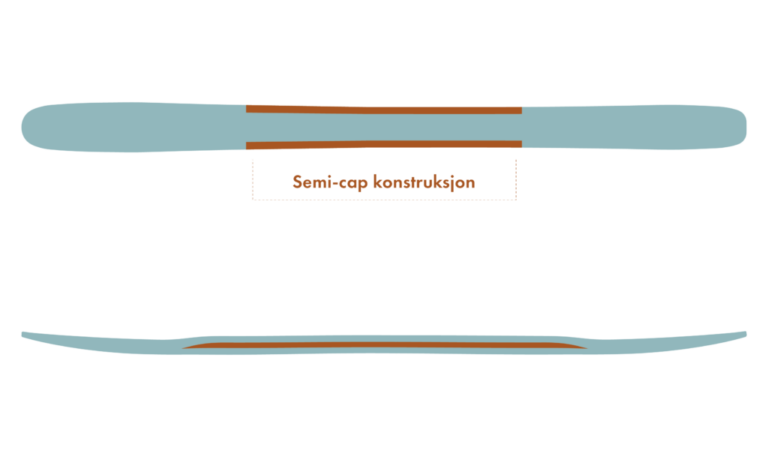 Understanding sidewalls - Åsnes Academy