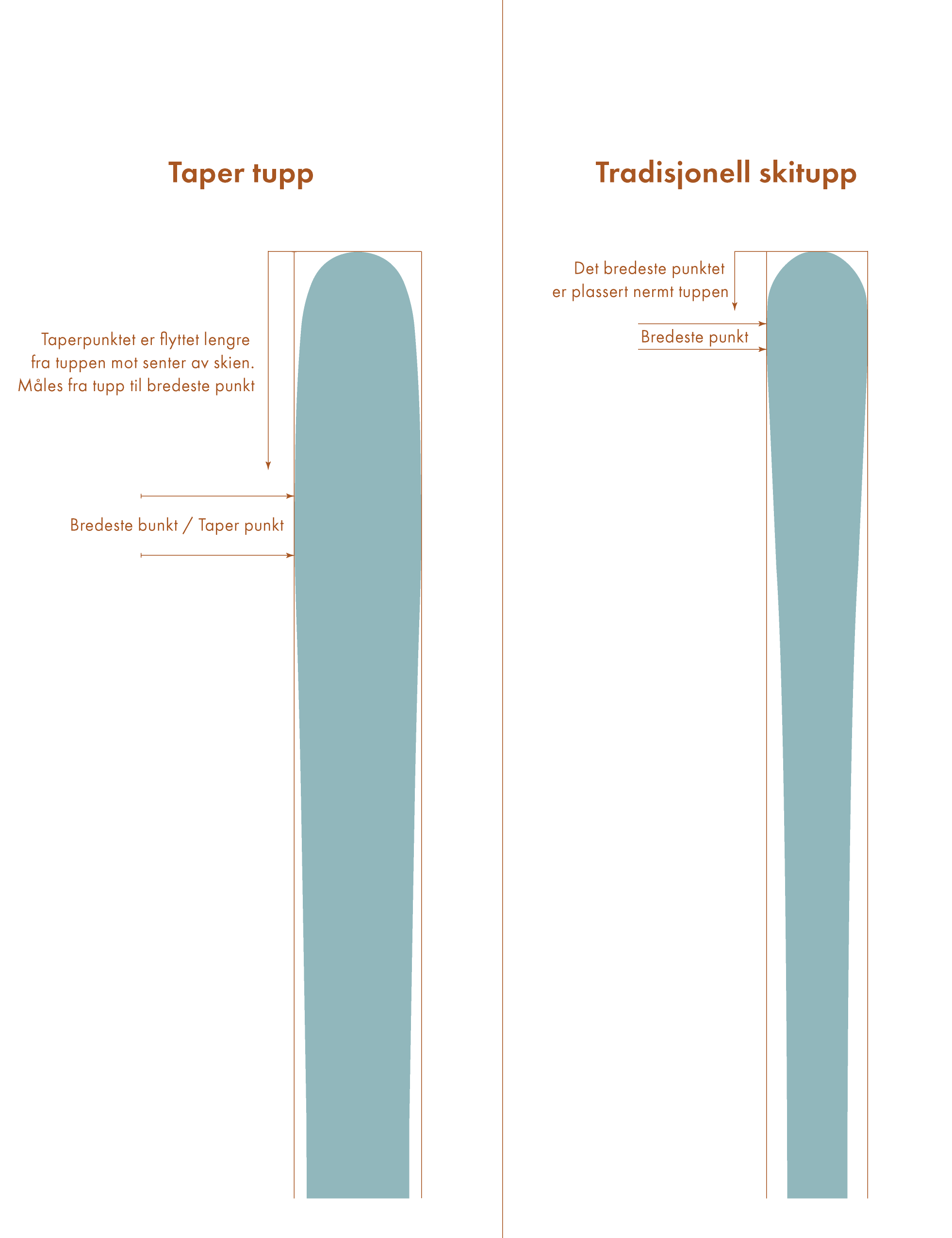 Rocker, Nordisk Rocker, Taper og Innsving - Åsnes Academy
